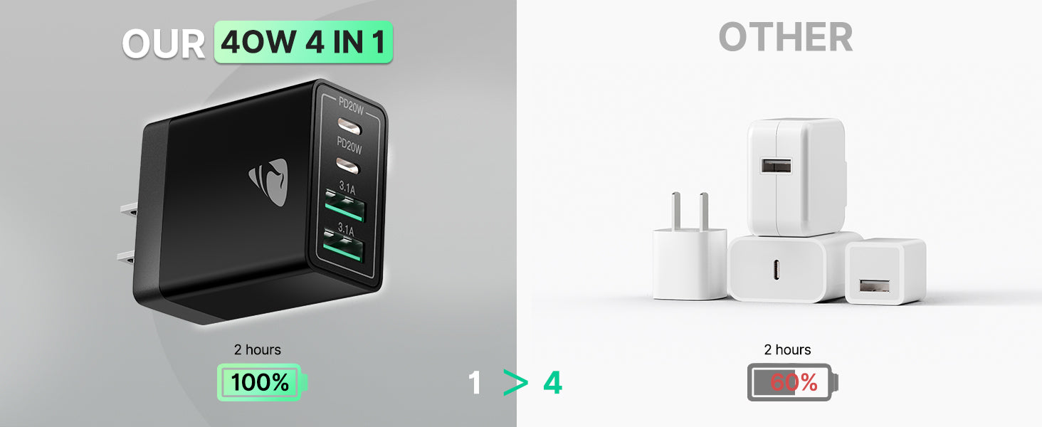 Aioneus 40W 4-Port Fast Charging Block PD+QC Wall Plug