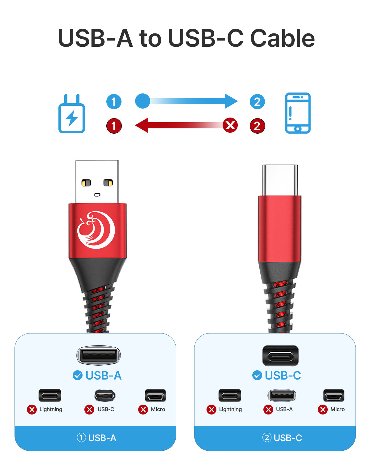 How to identify fast charging cable? – Aioneus